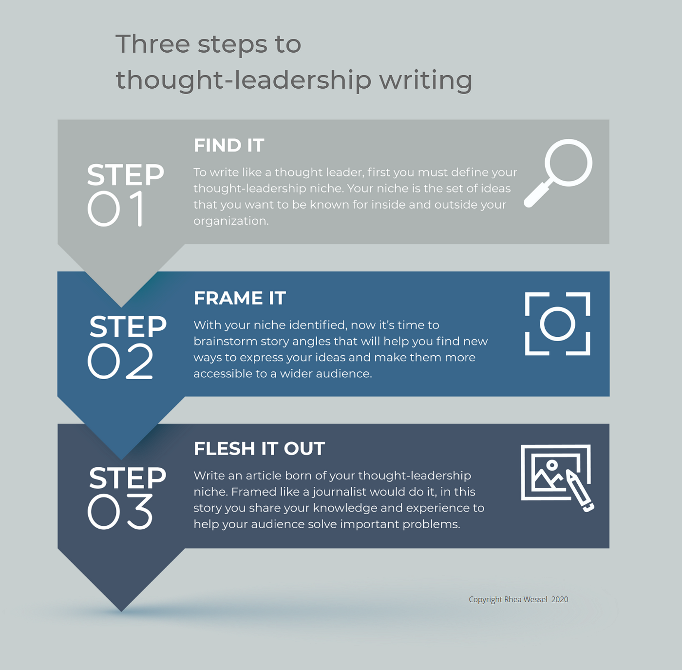 Thought Leader 5 Tips For Positioning Your Company As A Thought Leader
