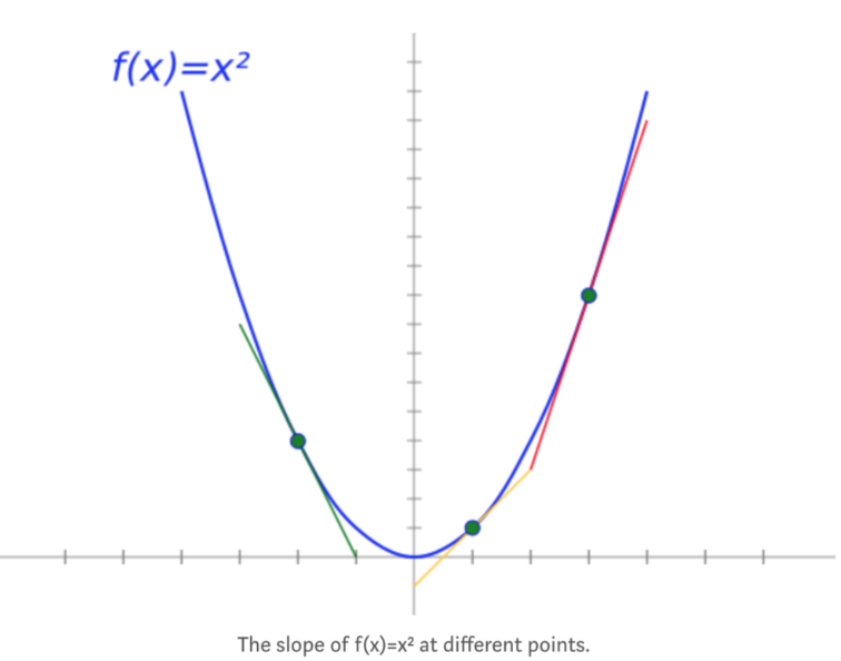 Regularized Linear Regression Machine Learning Medium