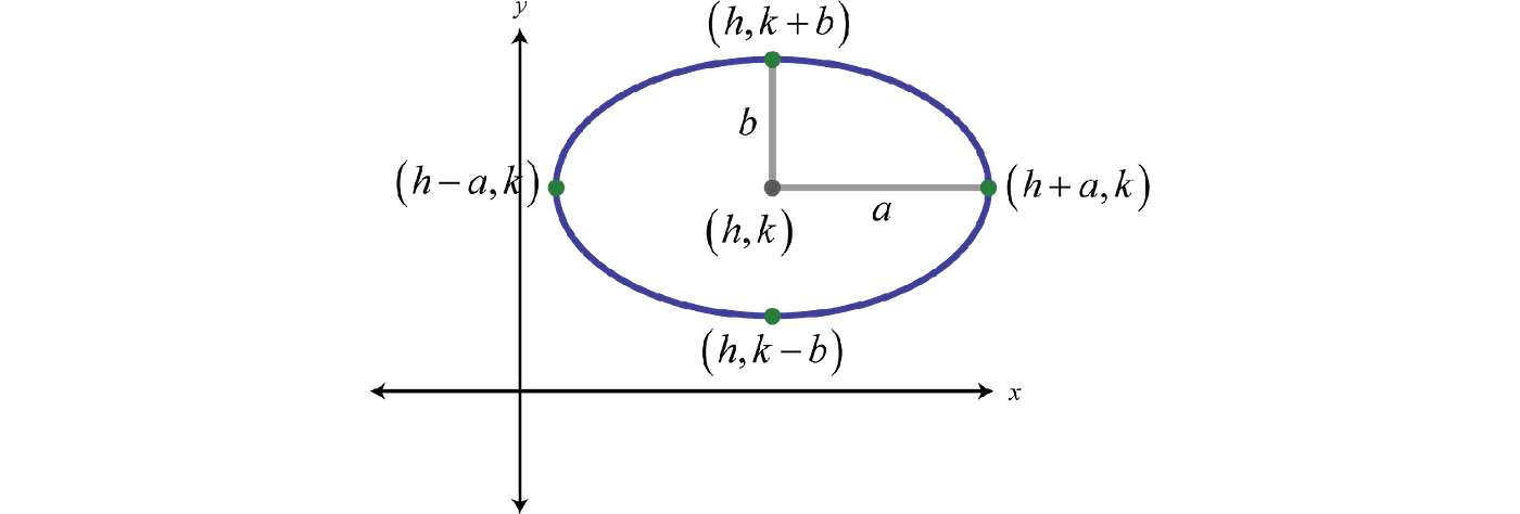 How To Draw Ellipse In Opengl