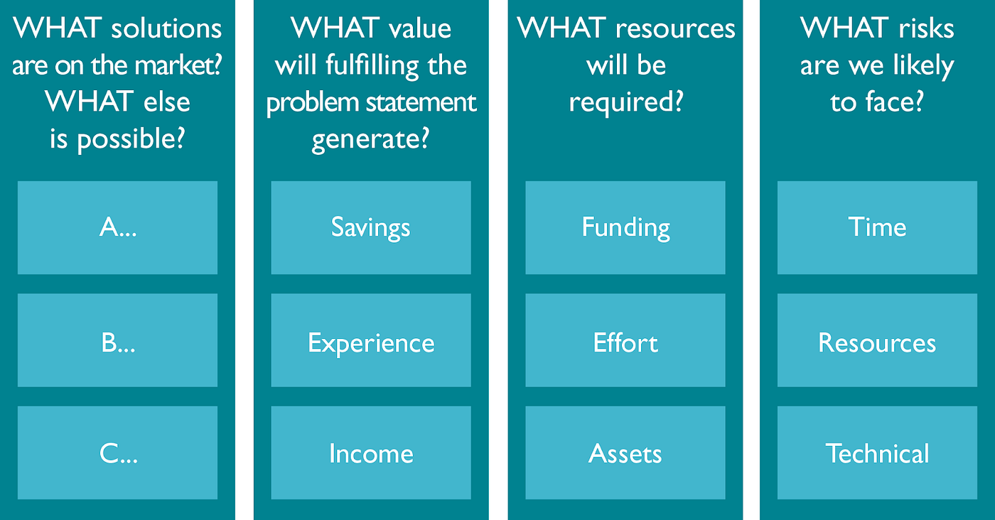 Ownership Definition