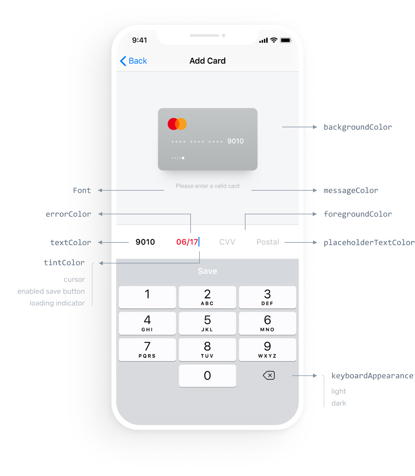 Mobile Payment Square