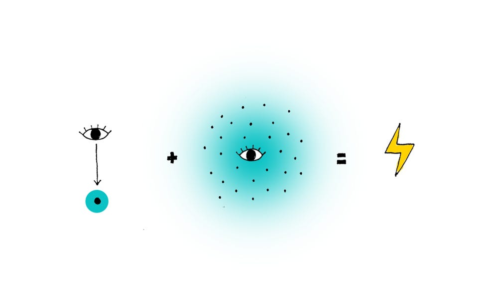 Mind Concentration Circle