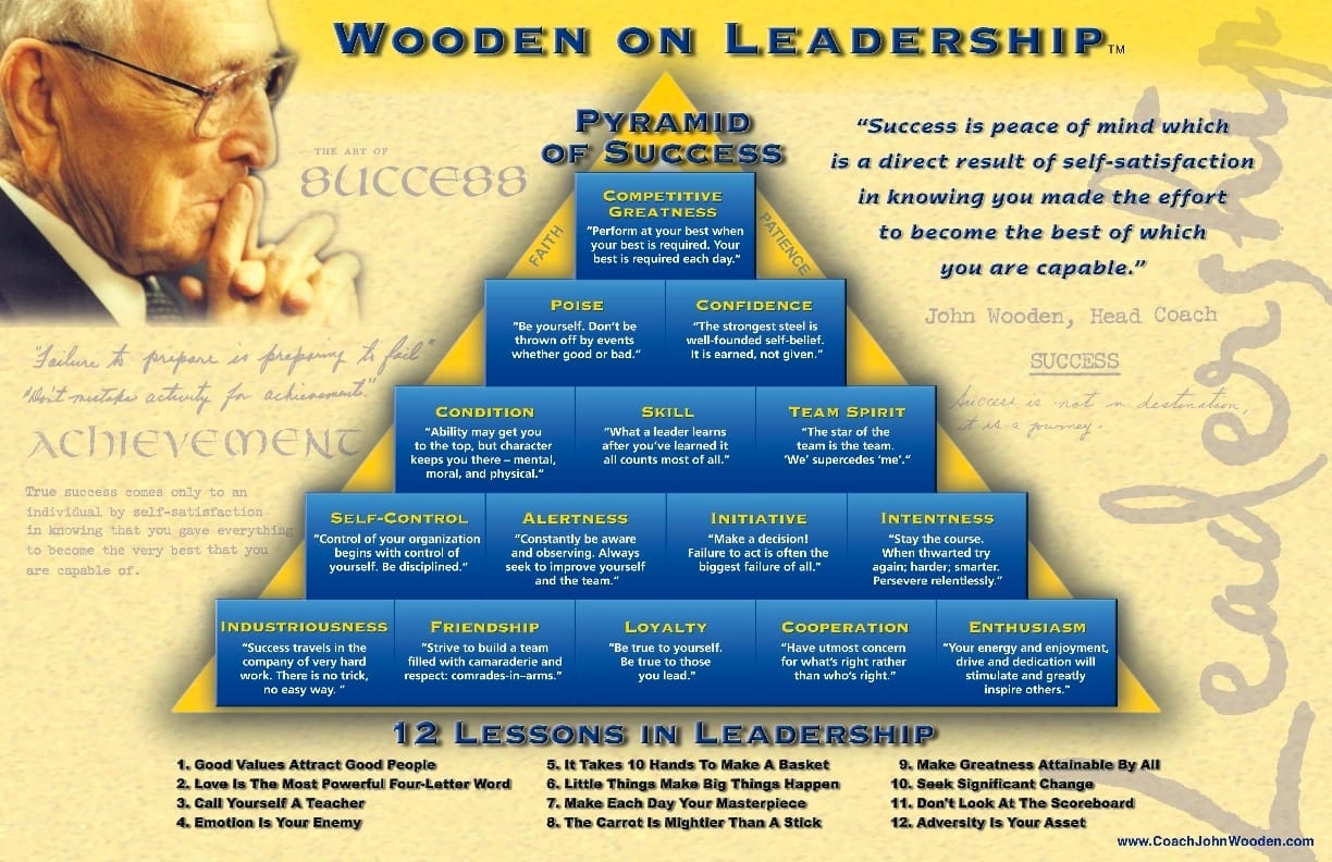 The Legendary John Wooden's “Pyramid of Success” and Why YOU ...