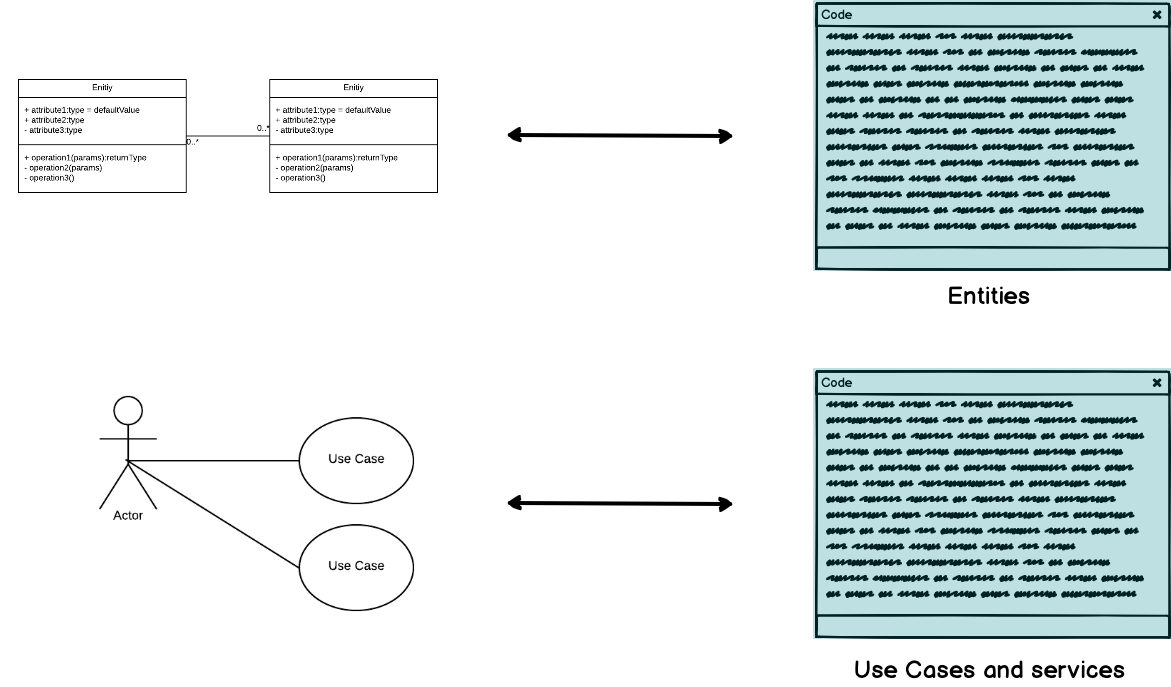 Functional Design Diagram