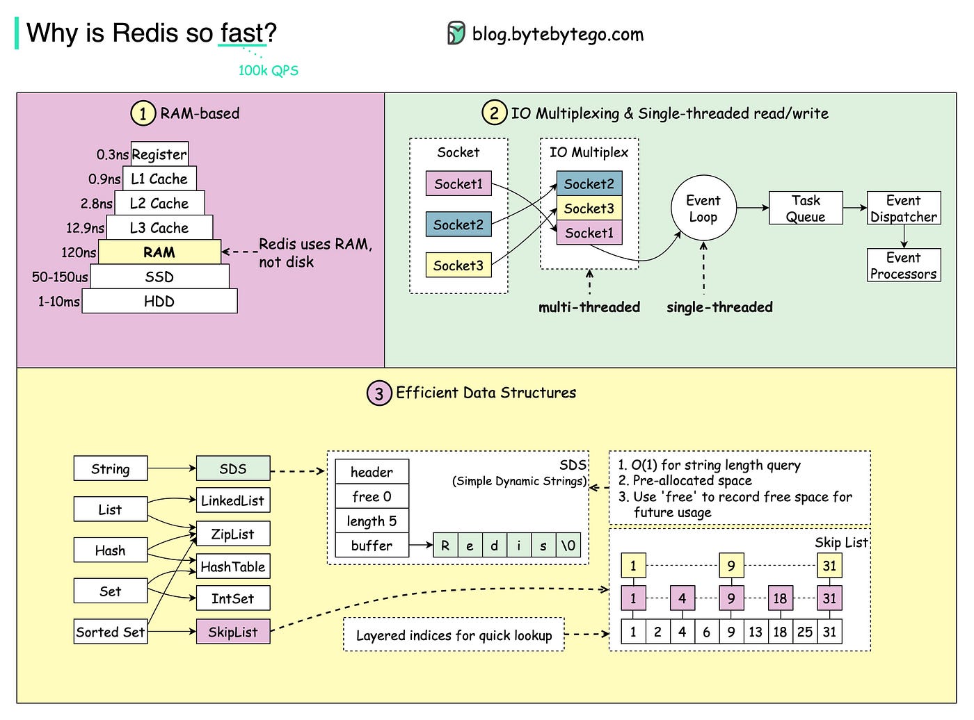 How To Allocate Maximum Memory For The Redis Server