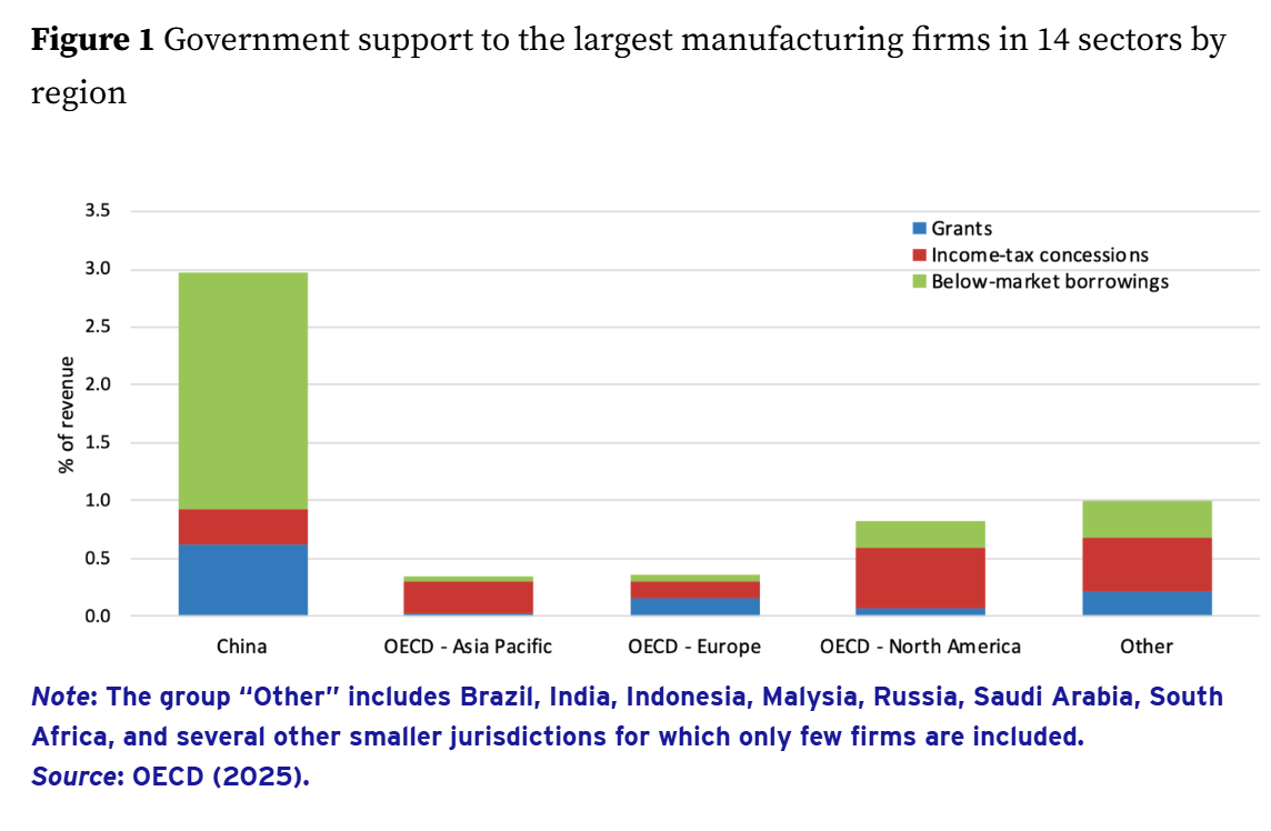 Export Subsidy