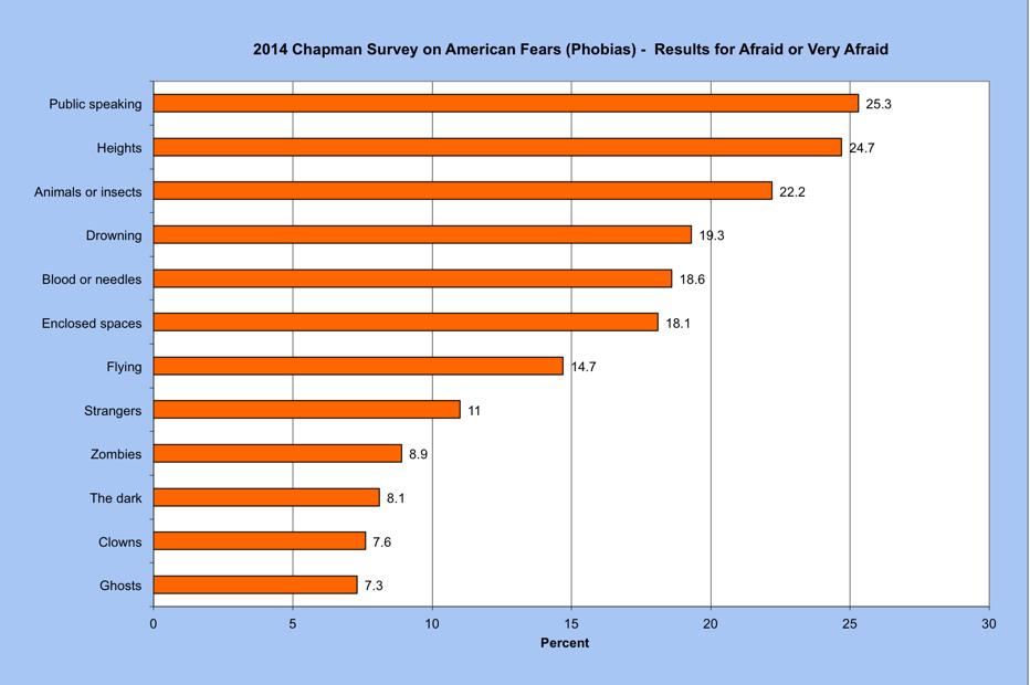 Public Speaking Anxiety Statistics Overcome Public Speaking Anxiety