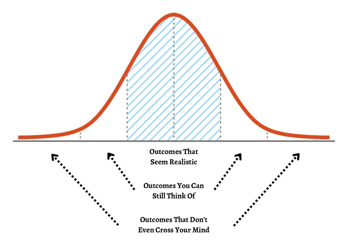 Kurtosis Interpretation