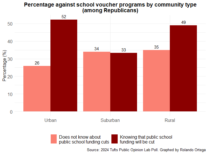 School Voucher Graphs Charter Schools And Homeschooling | Introduction