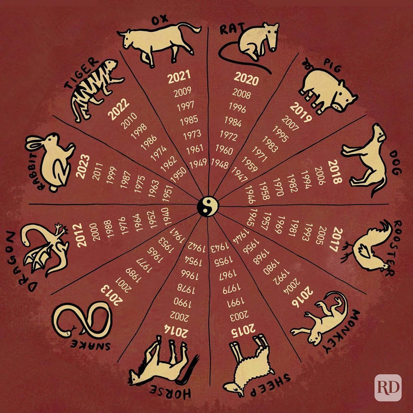 All the types of zodiac signs 60 photos - Astrologytoyou.com