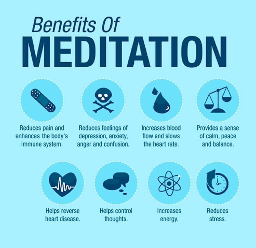 The Effects Of Meditation