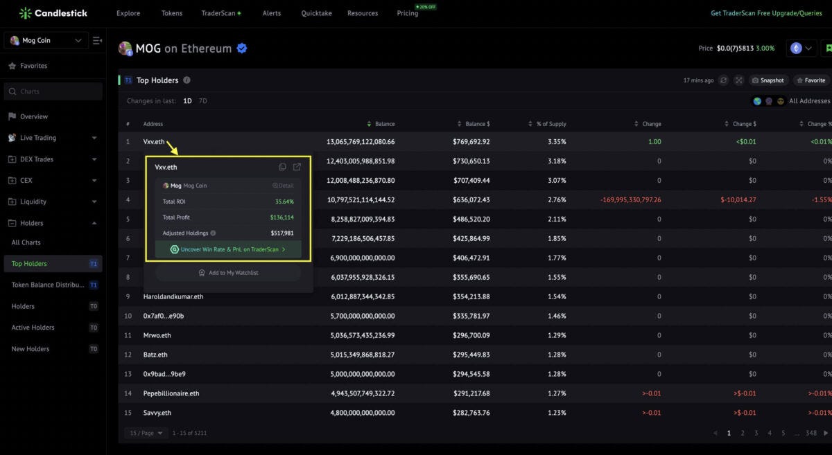🤔 Are Top Holders ‘Alpha Wallets’ of The Token?