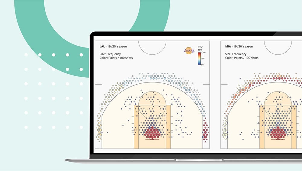 Sports Data Visualization