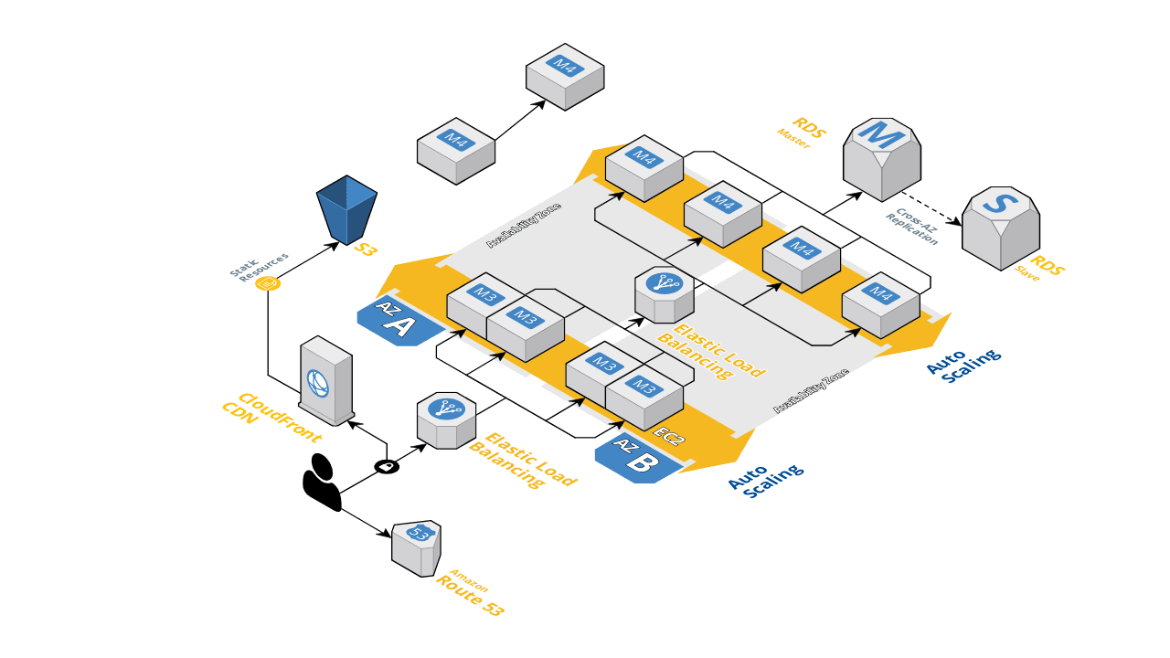Itopia Secure Cloud Workspaces For Distributed Teams
