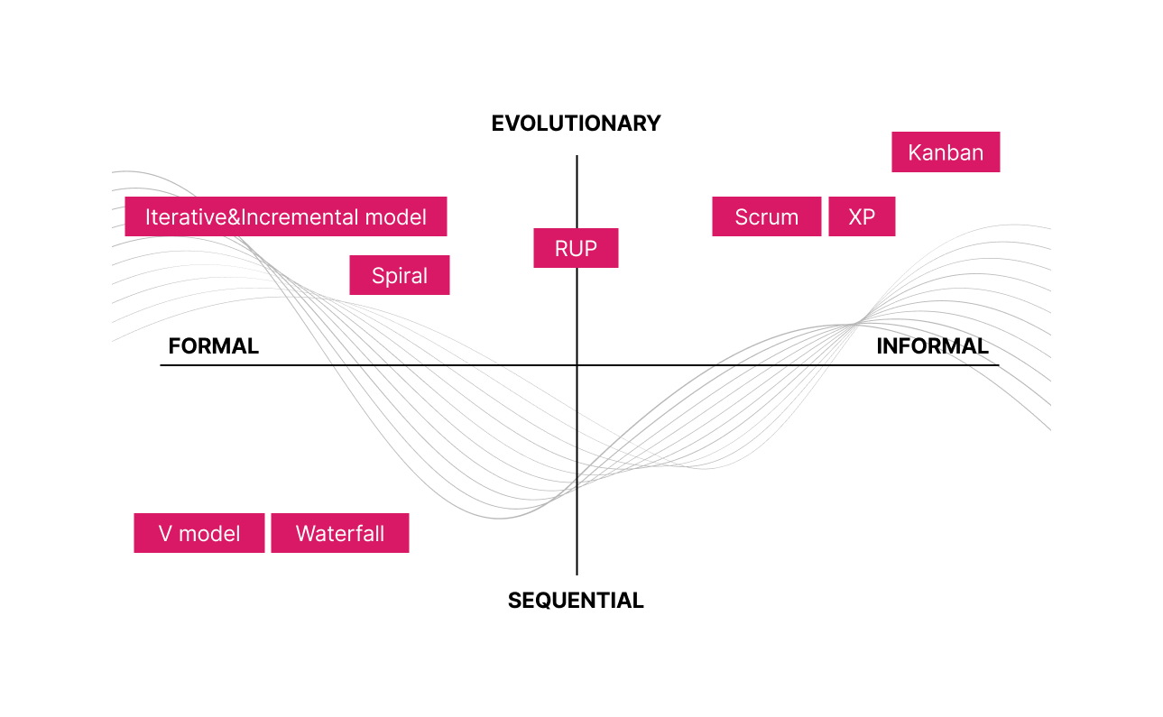 Traditional Vs Agile Sdlc How To Skyrocket Your Project With Agile Model