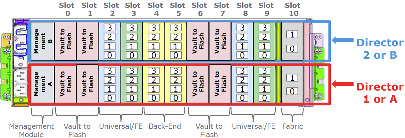 EMC Vmax Architecture Detailed Explanation – EMC Storage, 54% OFF