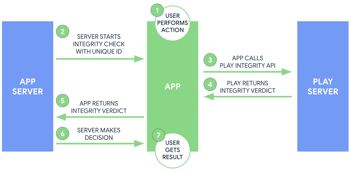 Agiledotnet The Secured Image