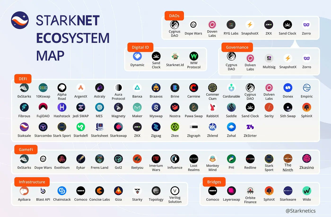 Starknet's Astronomical Rise and Potential Airdrop Opportunities with ...