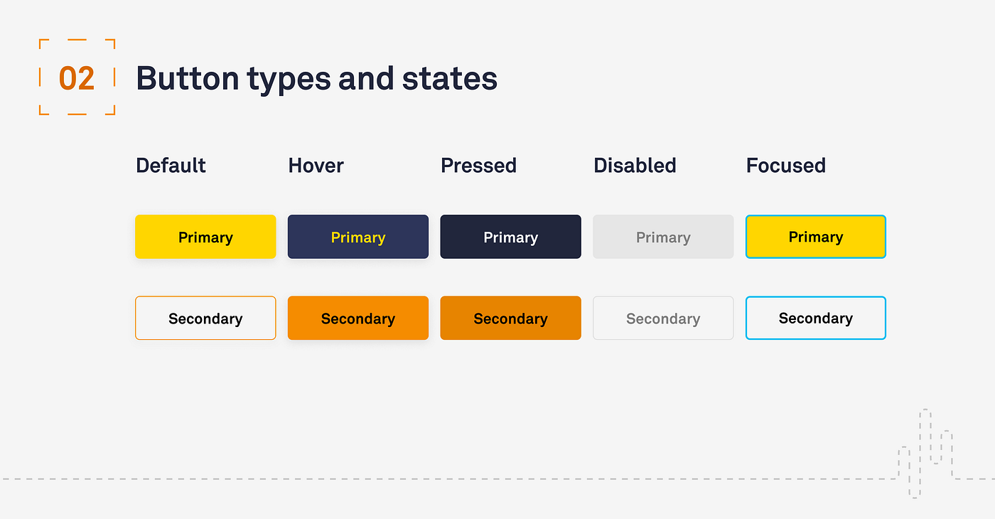 Order Of Buttons Ux