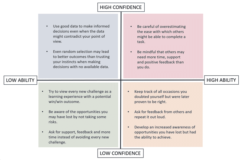 High Confidence