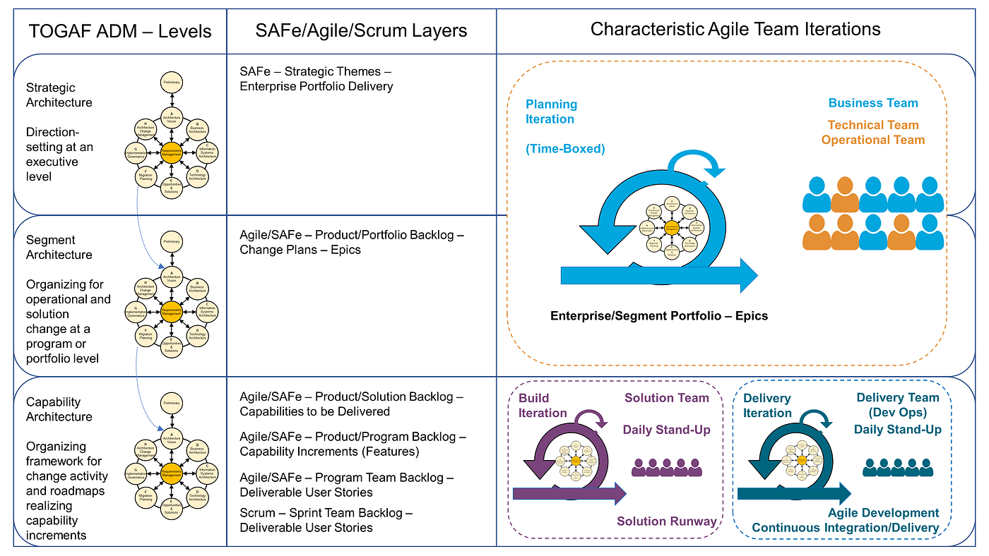 Togaf 10 The TOGAF Standard Van Haren Group
