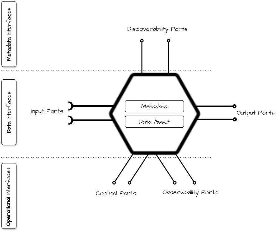 Output Data Python Plugin Customize Output Schema InsightConnect