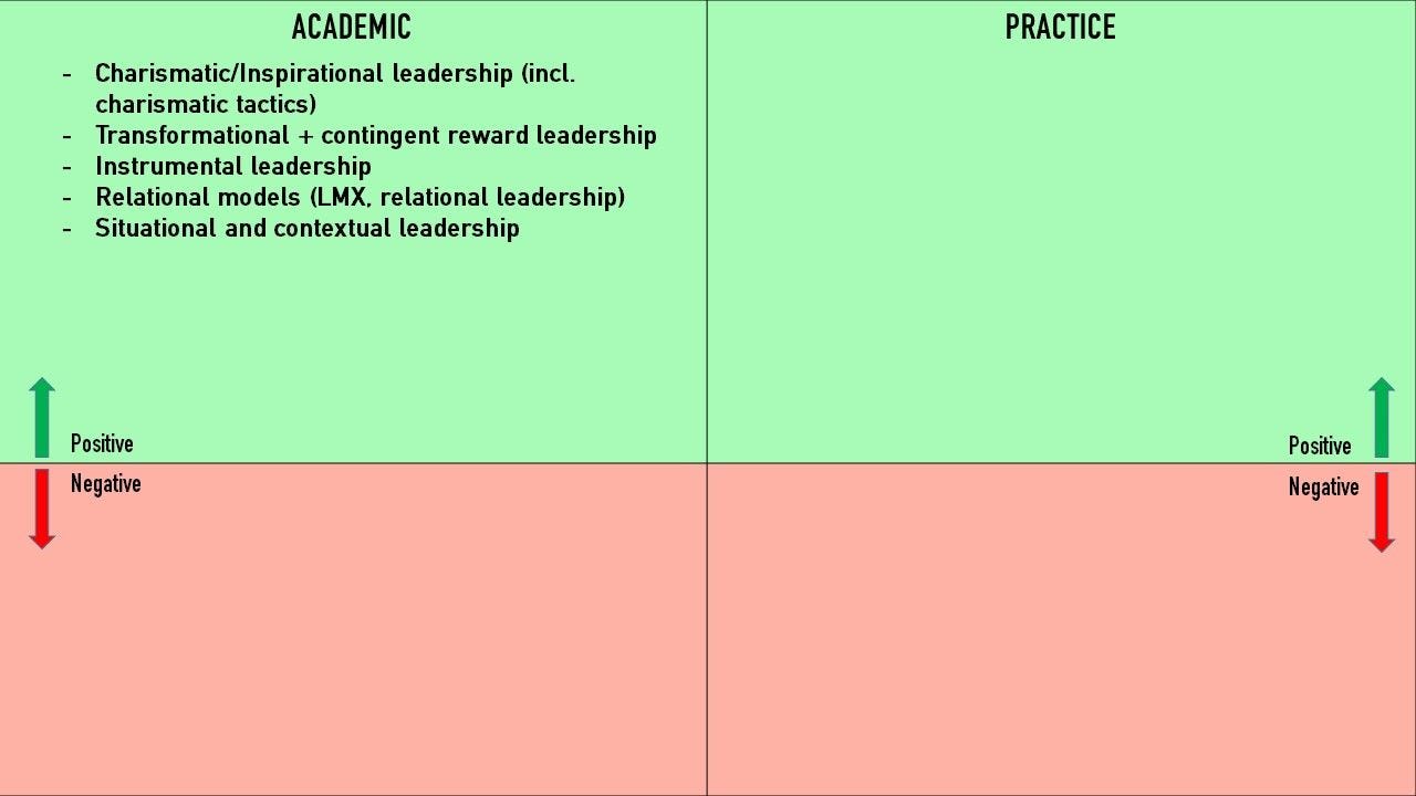 Contextual Leadership