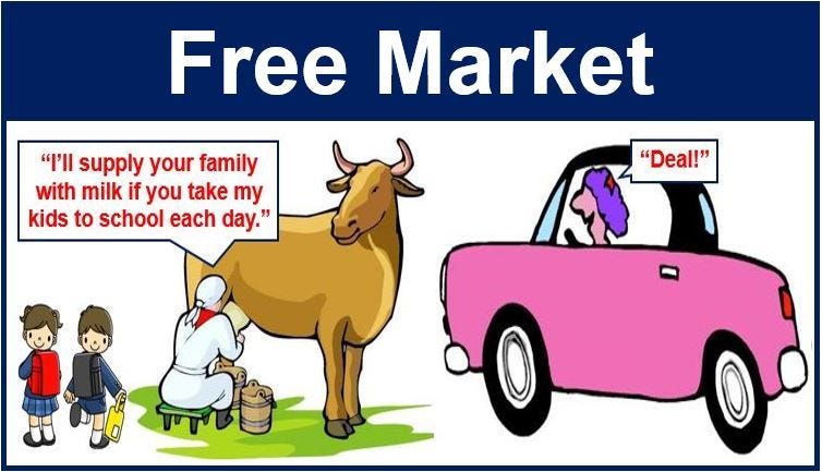 Free Market Economy Examples