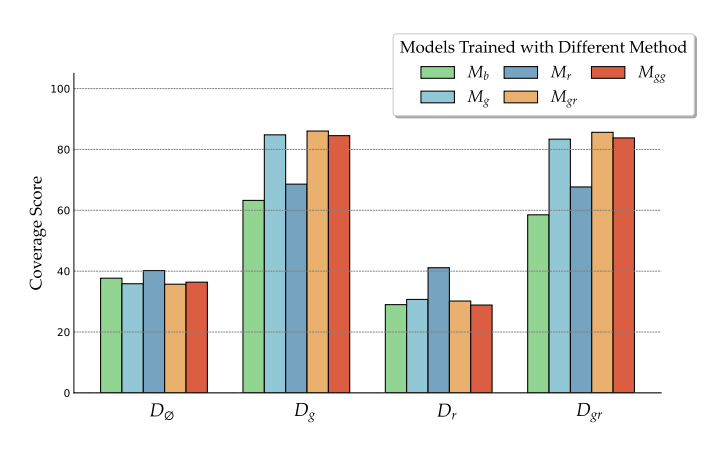 RAG(检索增强生成) 的最佳实践_searching for best practices in retrieval-augmente-CSDN博客