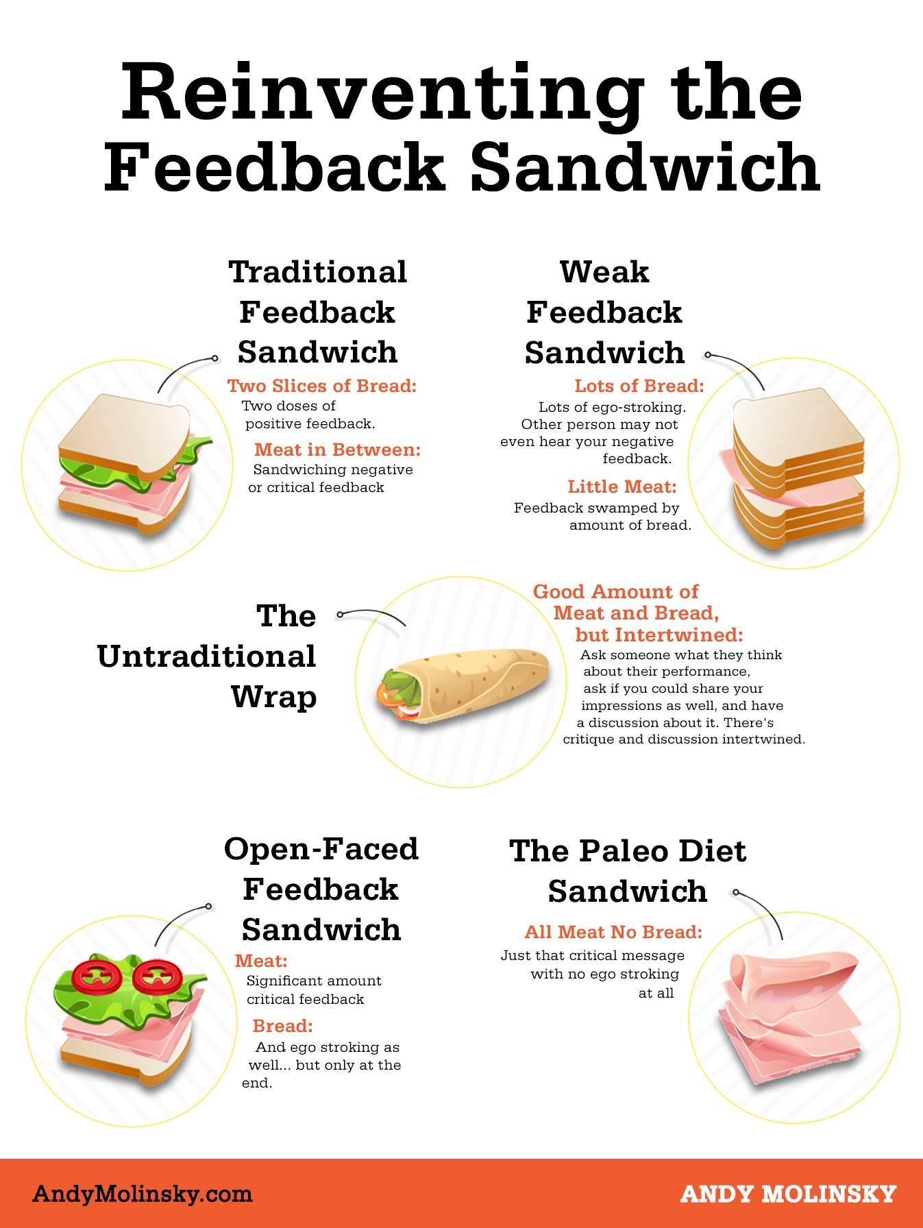 Sandwich Negatives