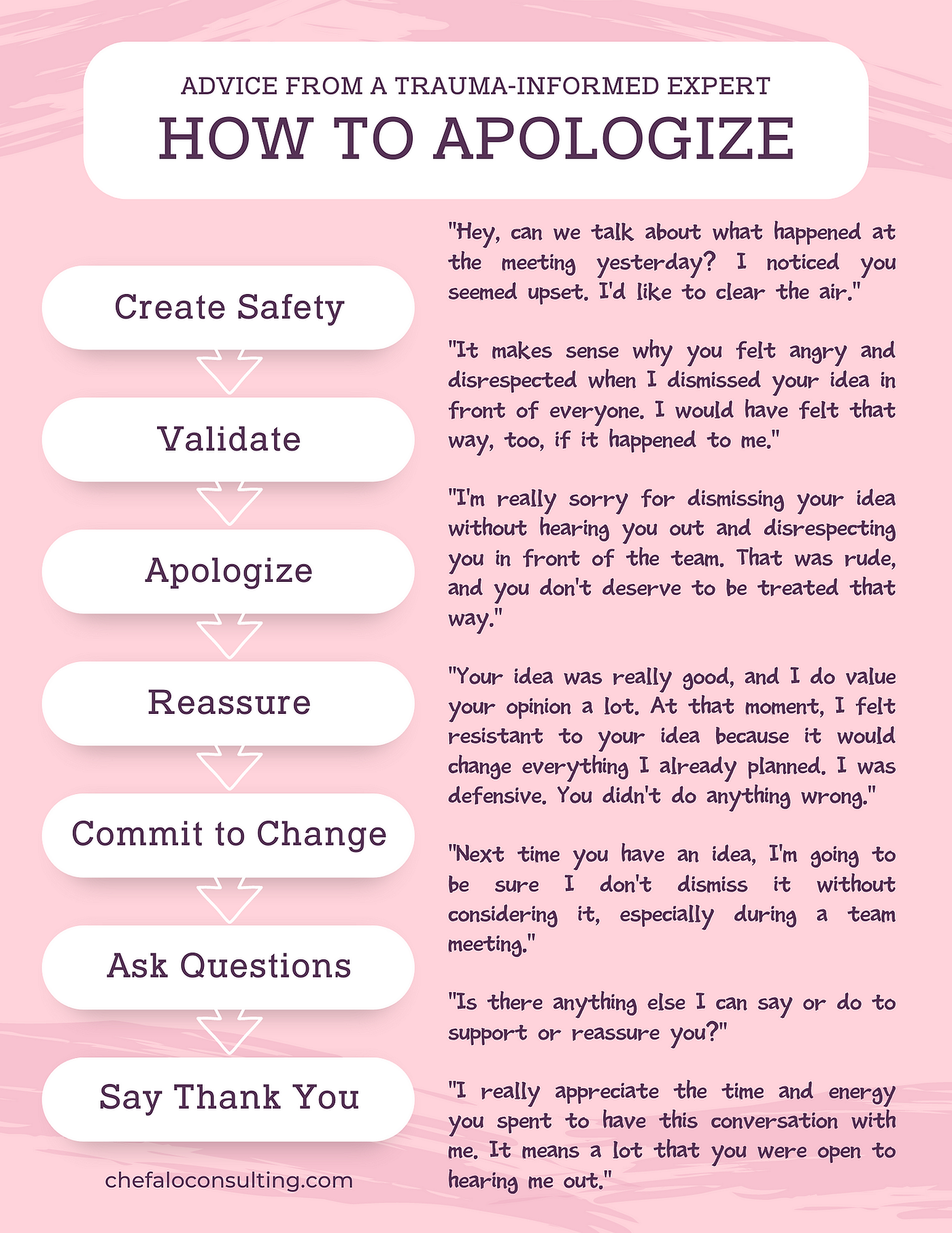 How To Apologize And Mean It