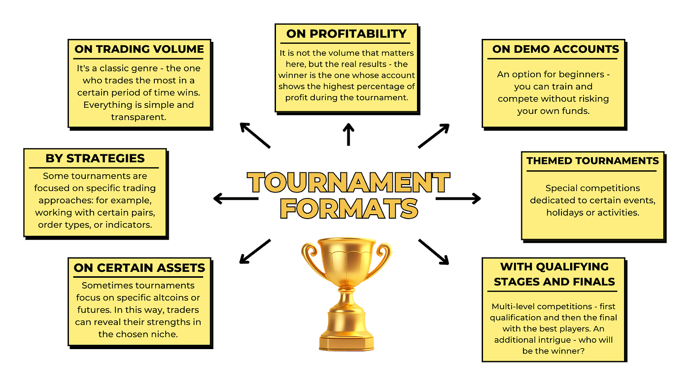 On Chain Media - Cryptocurrency News & Insights | Article