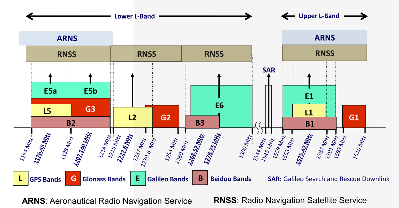 New Product: Budget Survey Tripleband GNSS Antenna (IP66), 48% OFF