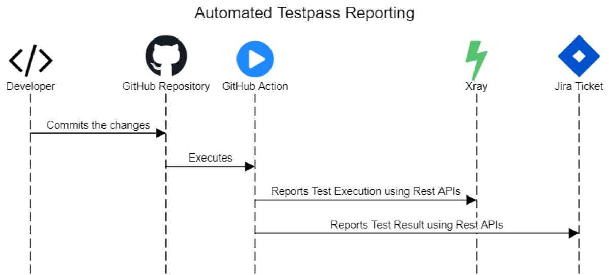 Betatalks #52 - Automated testing with Playwright, NUnit and Azure ...