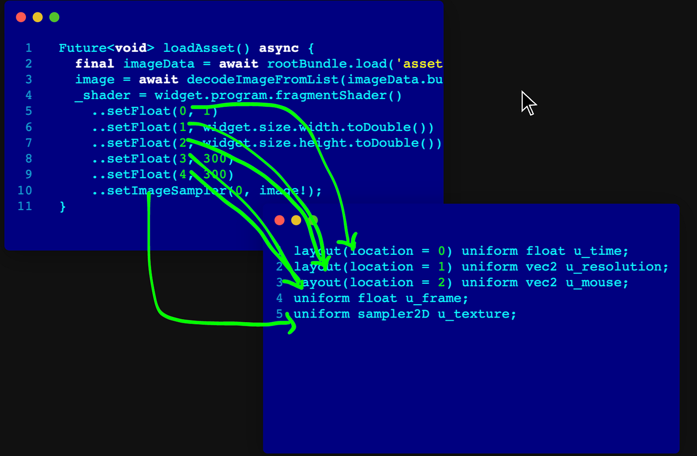 Unleashing the Power of Shaders on Flutter Web