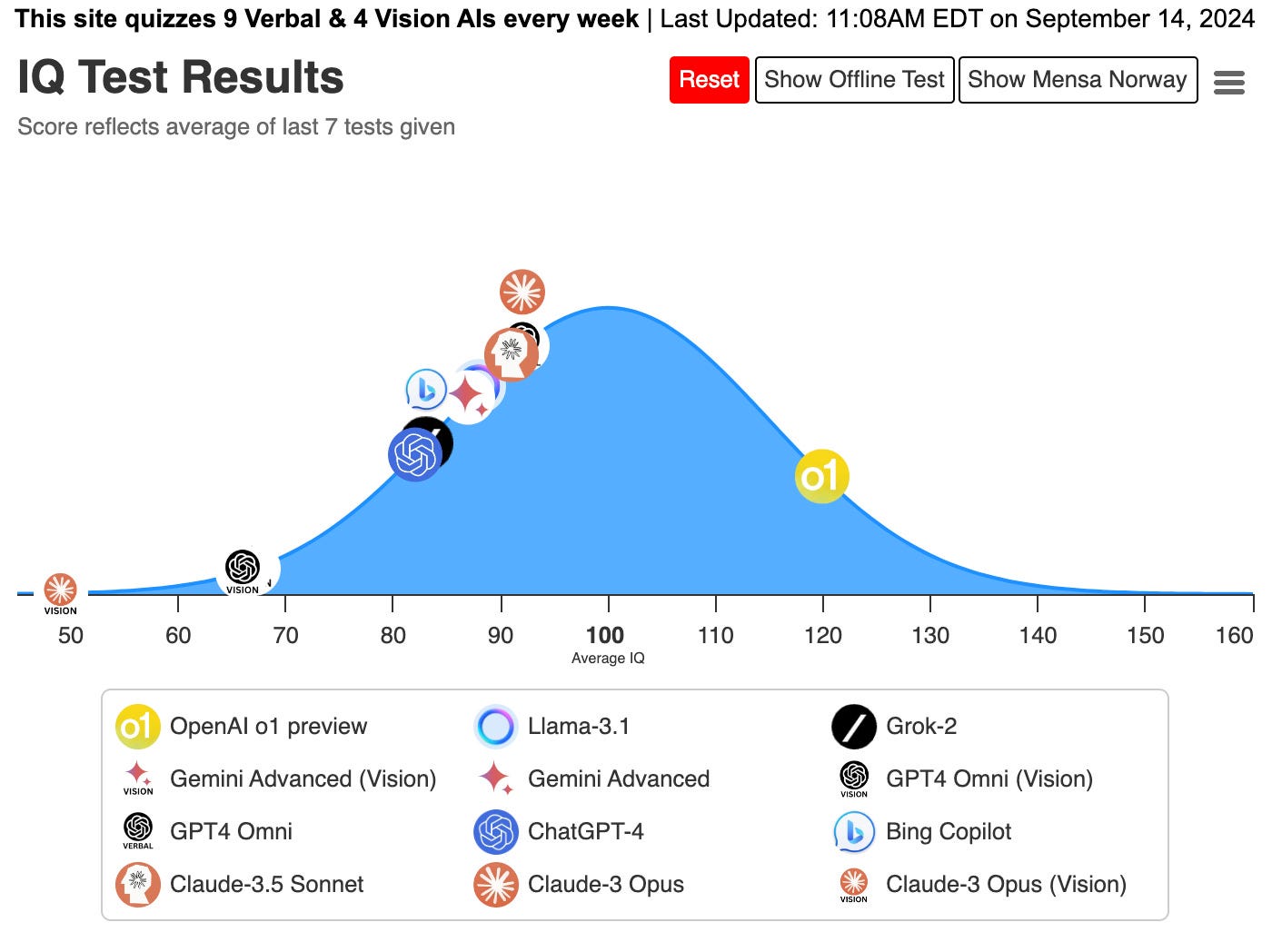 Mensa Iq Test Preparing For The Mensa Challenge: How To Get Into