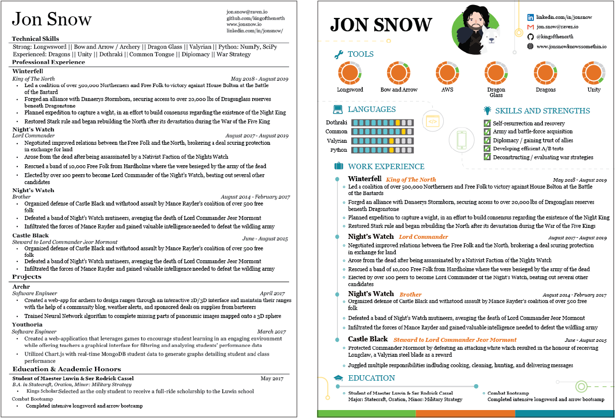 You Know Nothing Jon Show Arrows
