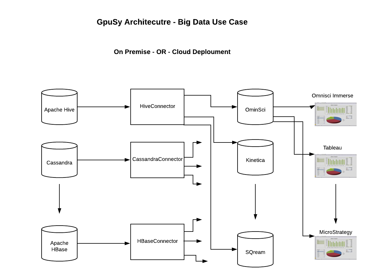 Introducing Sqream Db The Gpuaccelerated Data Warehouse