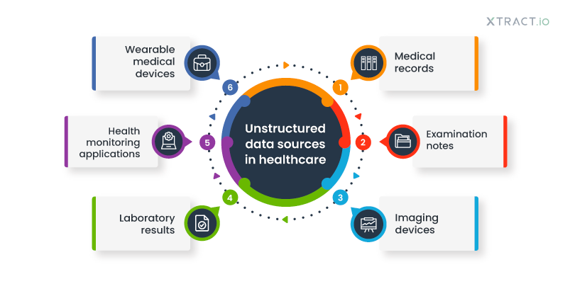 Unstructured Data Analysis The Power Of Unstructured Data Extraction: