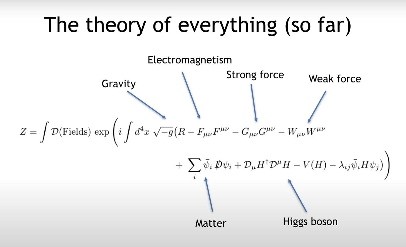 Diagram Theory Of Everything Learning Theories & Mental Models Don't