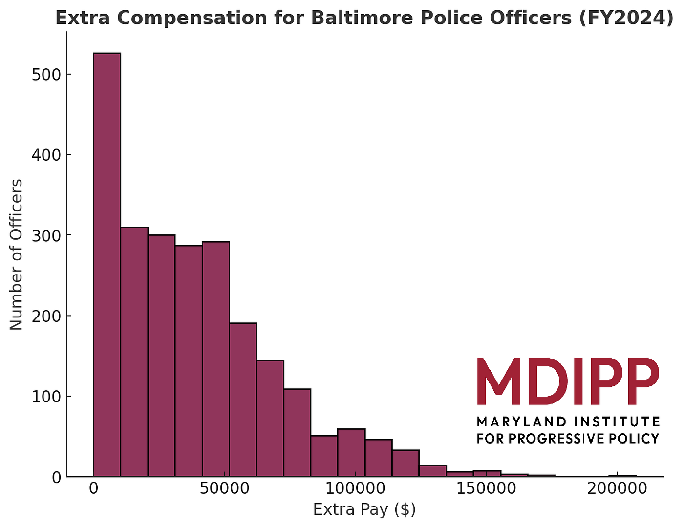 Police Officer Salary Chart Prince William To Hike County Police
