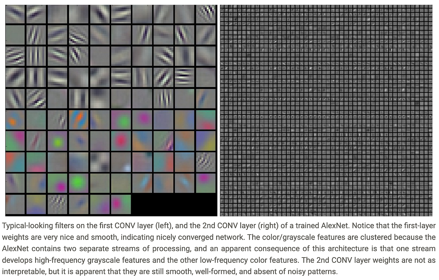 Understanding Convolutional Neural Networks Cloudera Blog