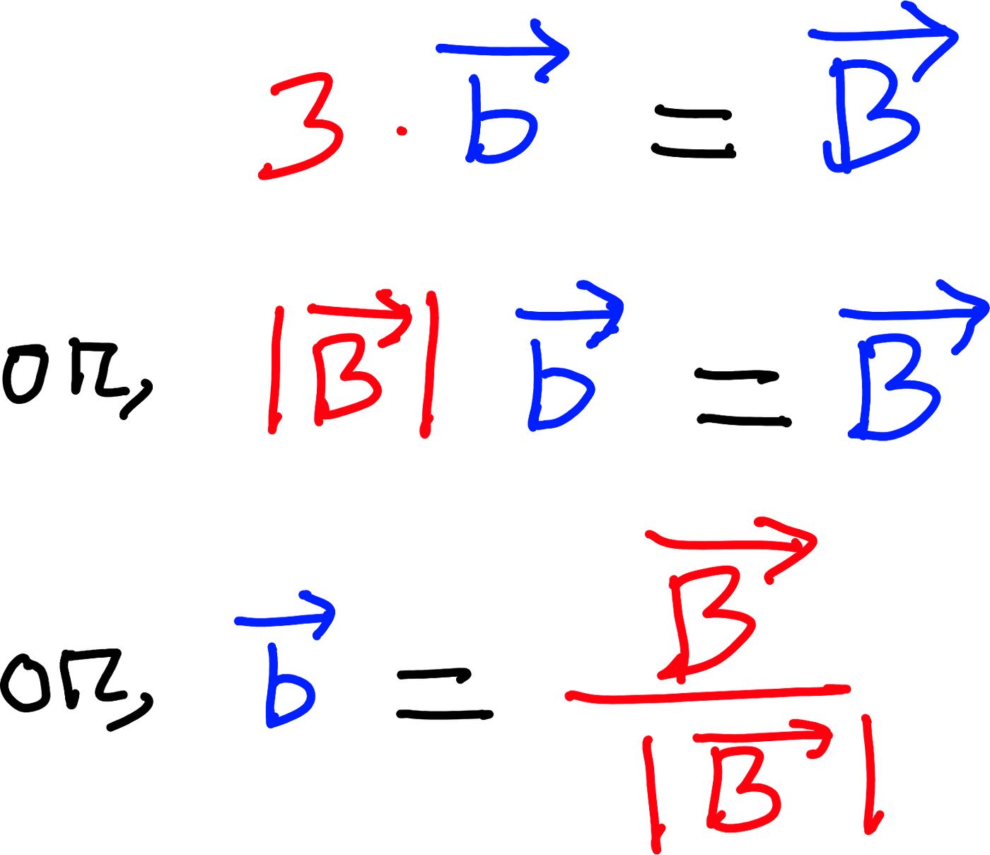 Vector Quantity Units Vectors
