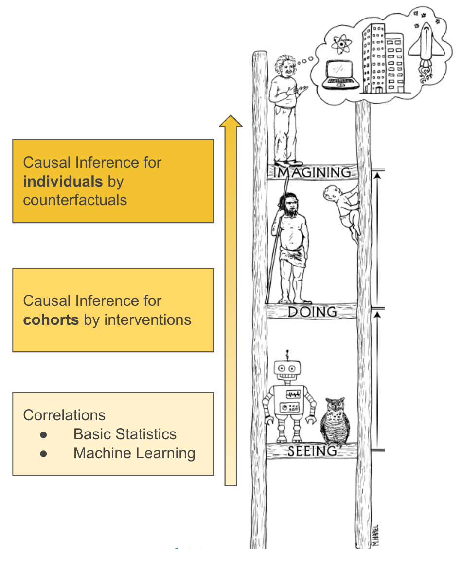 Principle Of Consistent Causality