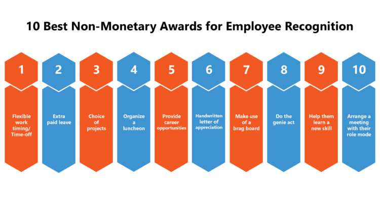 Outstanding Employee Recognition Ideas