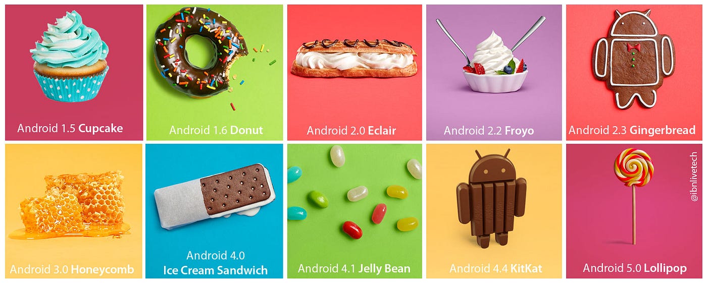 Android All Versions