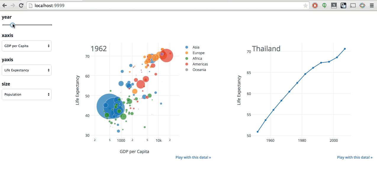 Python Matplotlib Data Visualization Top 5 Python Libraries For Data