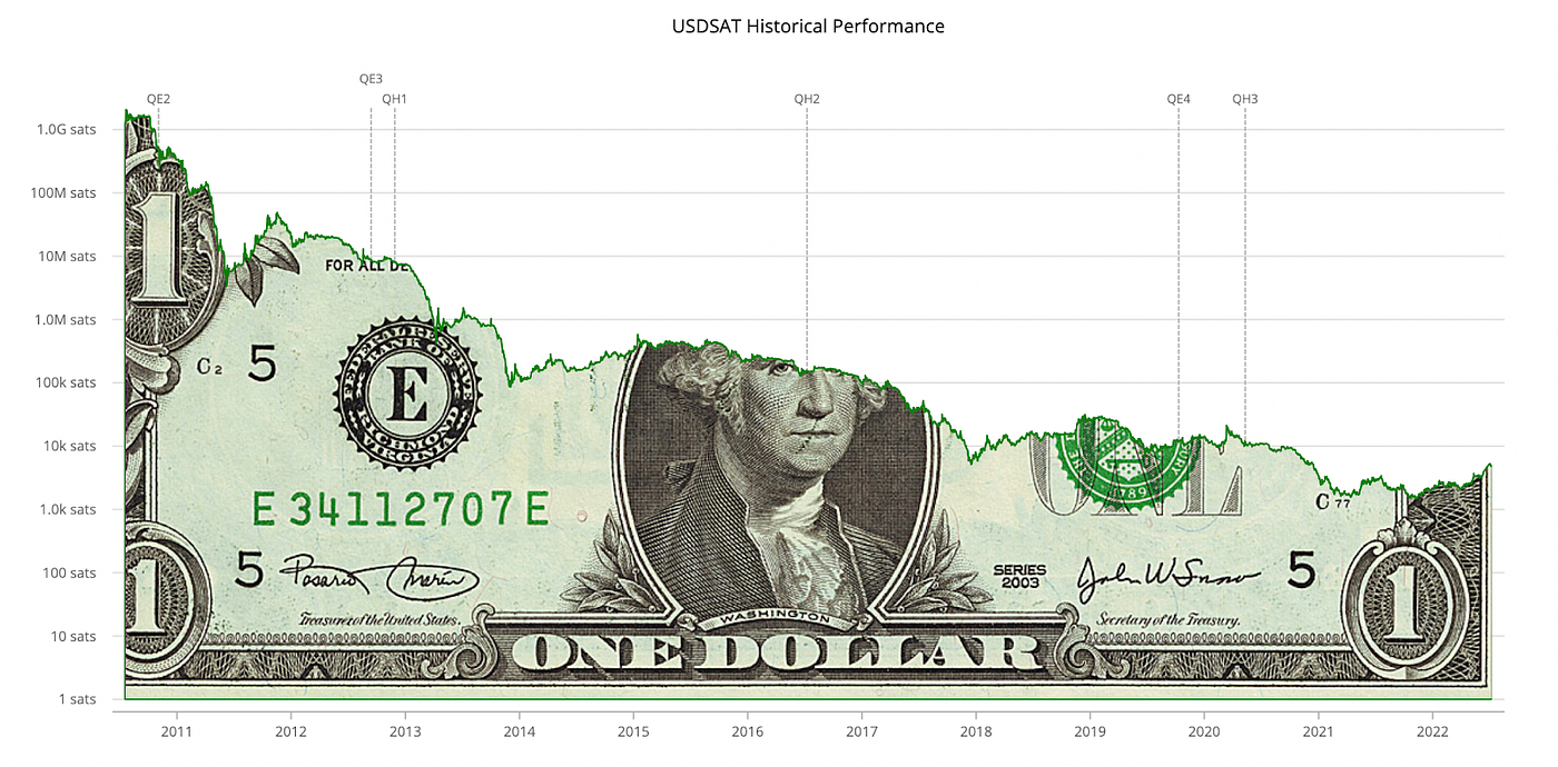 Bitcoin Are The New Bonds - Leon Wankum