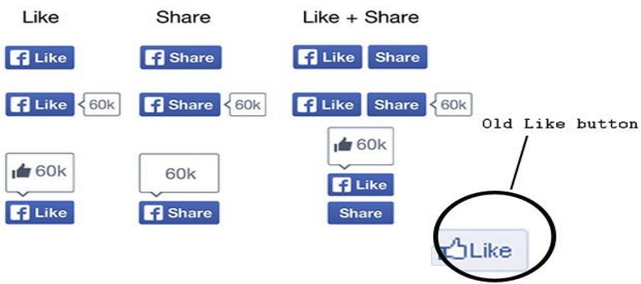 Official Facebook Like Button