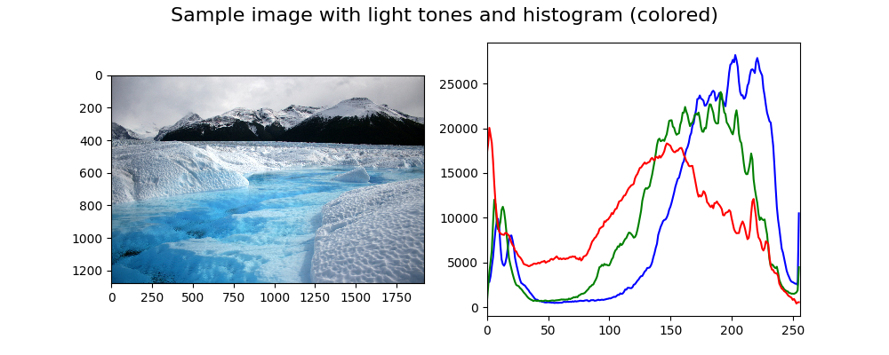 Understanding Image Histograms With Opencv By Lou Marvin Caraig Medium